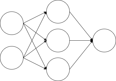 Data Science Struggle: How Dropout works on Neural Network