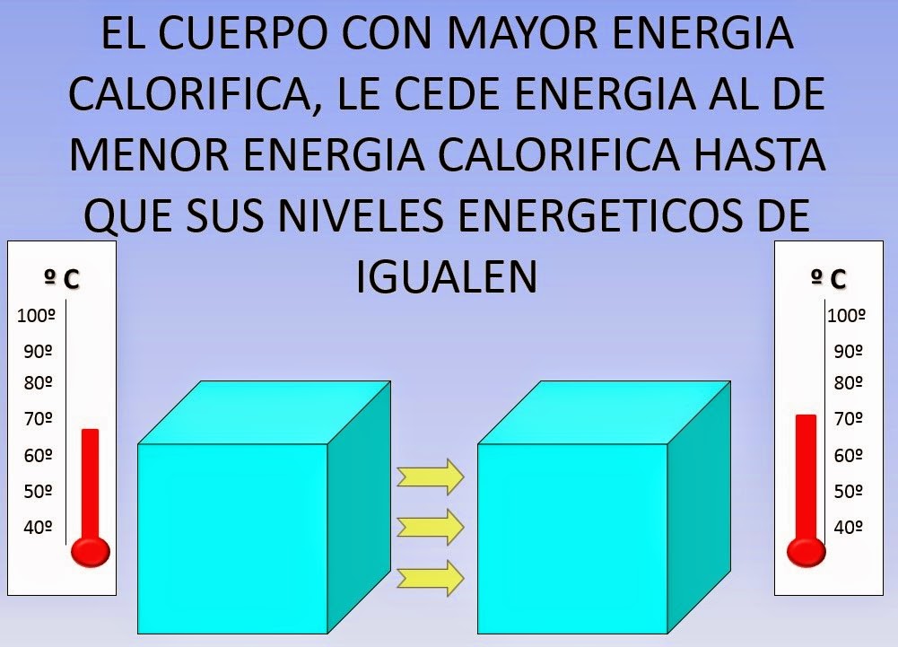 EL CALOR | MANUALES DE REFRIGERACIÓN