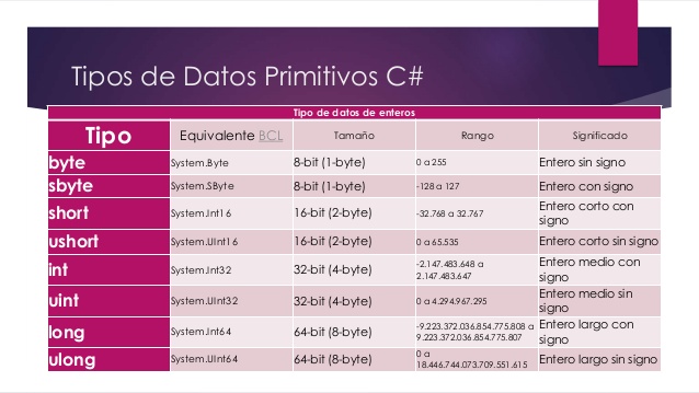 Fundamentos y Características de C#