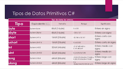 Fundamentos y Características de C#