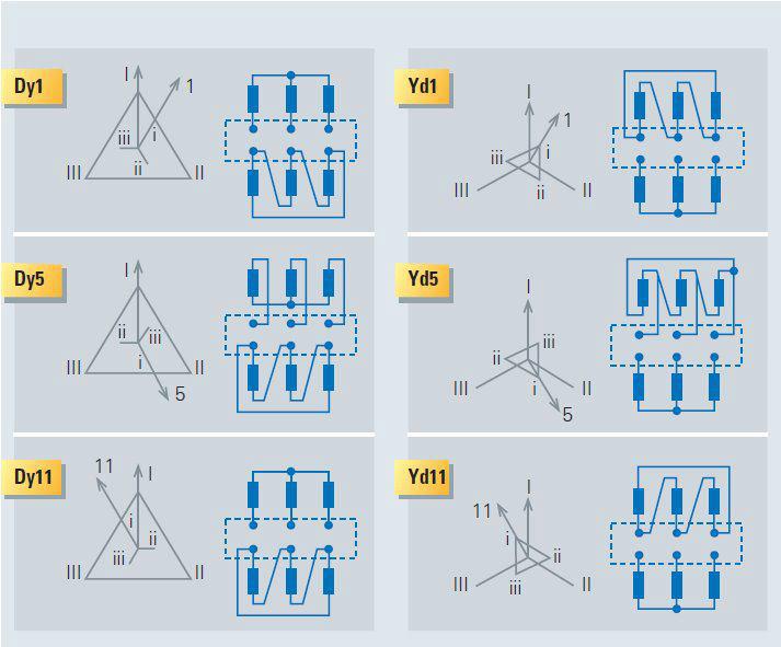 Knowledge Threads: vector group