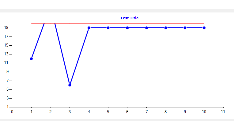 MyKnowledge: VB.NET Create Graph