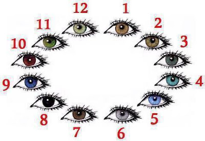 Annie's Health: All types of Eye color!!