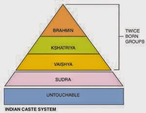 MY WISH: Gupta Empire