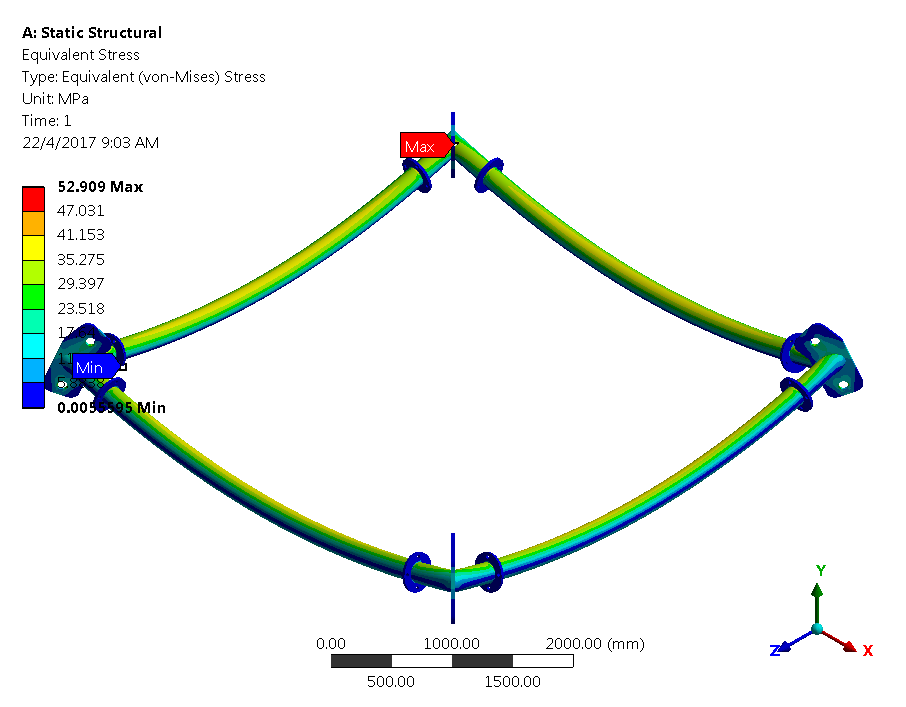 Spider Beam Structural Analysis
