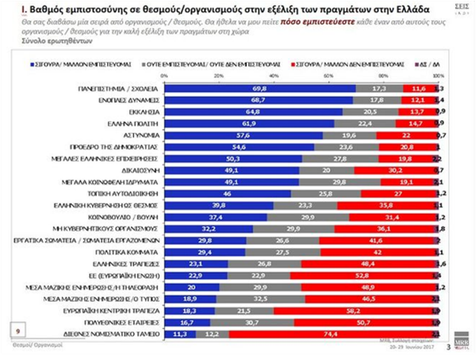 Η ΓΡΑΦΙΔΑ ΤΗΣ ΣΙΝΤΙΚΗΣ : Νέα αύξηση του βαθμού εμπιστοσύνης στη δημόσια ...