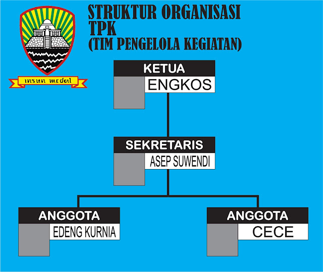 TPK ~ Desa Sukaluyu
