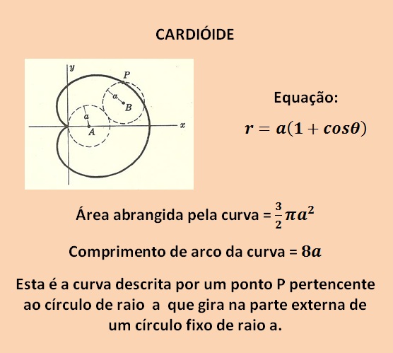 Conta Comigo: CARDIÓIDE