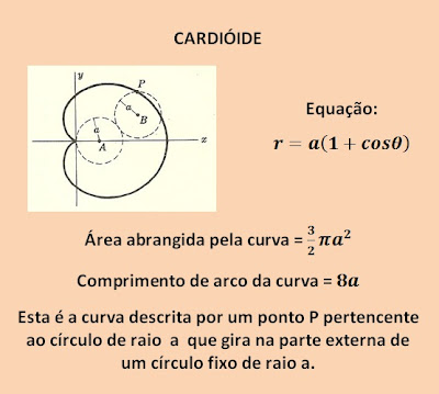 Conta Comigo: CARDIÓIDE