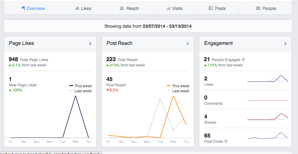 Marketing and Interior Design: How To: Use Facebook Analytics For Your ...
