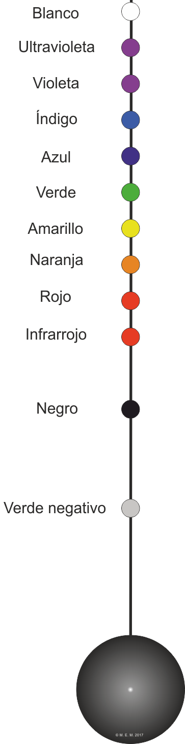 Mente, energía y máquinas: Uso del Péndulo Universal Simplificado