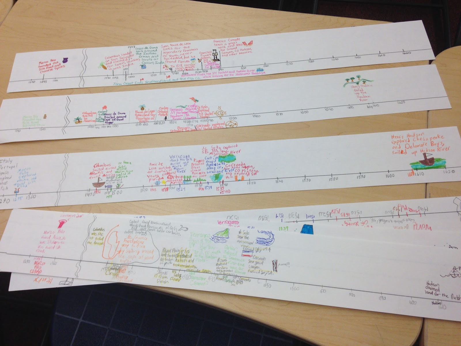Classroom Freebies Too Sentence Strip Timelines classroom-freebies-too-sentence-strip-timelines
