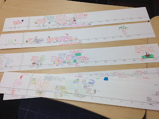 Classroom Freebies Too: Sentence Strip Timelines