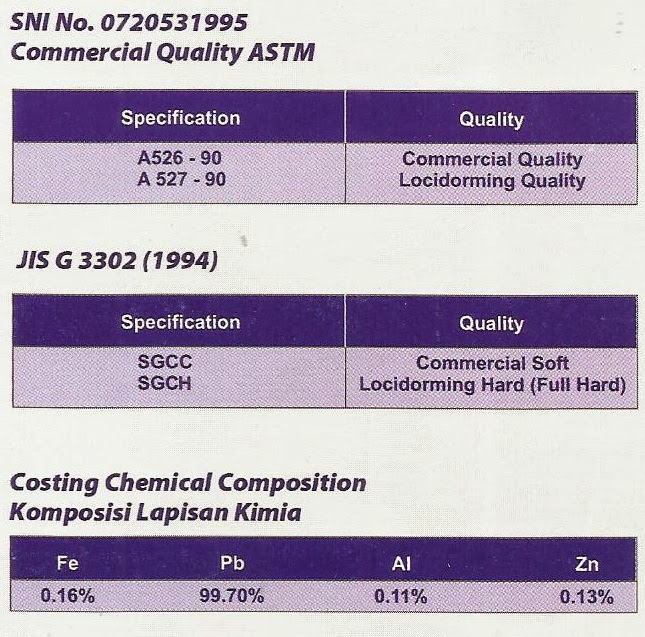 HARGA PLAT GALVANIS BJLS MERK INDOLOCK: PLAT GALVANIS GALVANIL MERK ...