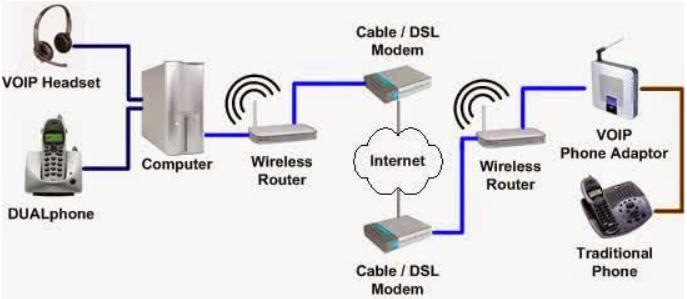 Simon Murdani Yusuf: Pengertian dan Proses kerja PBX pada server softswitch bagian 2