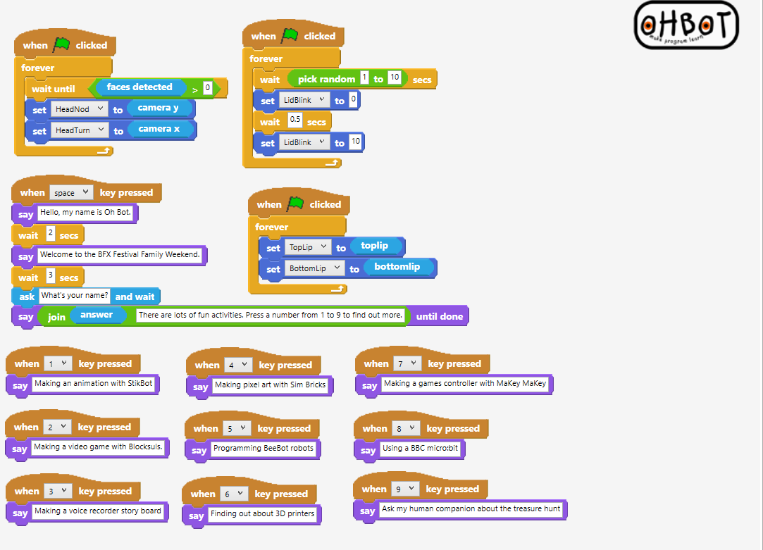 Program Computers to Talk - Coding with Speech Synthesis for Kids ...