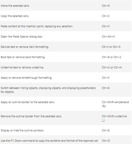 Keyboard Shortcuts in Excel for Windows