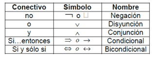 Tablas de verdad - lógica Teoría y explicación | Bloggin Red