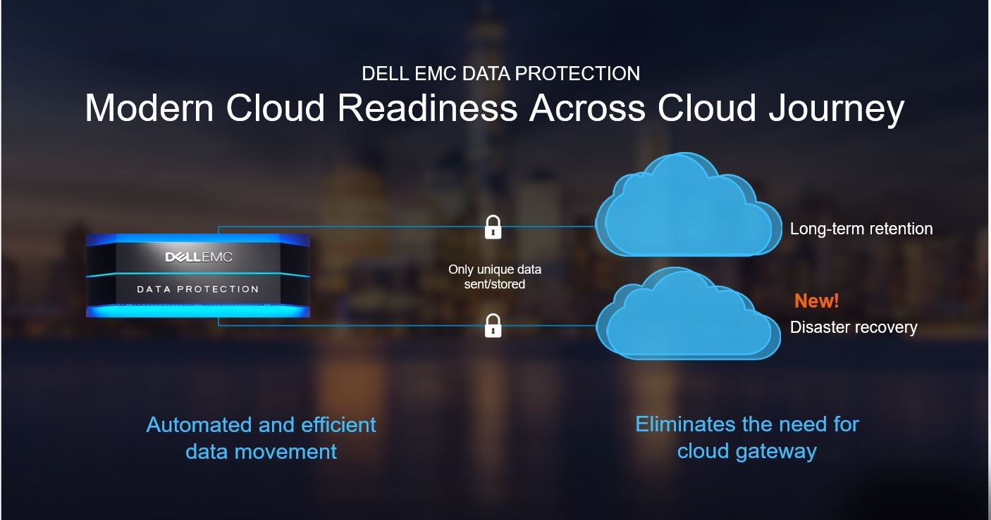 Integrated Data Protection Appliance (IDPA) Even Easier to Sell | DELL ...
