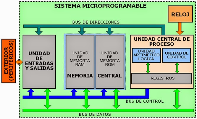 Curso Informático: BUSES Y PUERTOS EXPANSIÓN¡¡¡