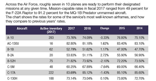 War News Updates: Here Is An Inventory List Of U.S. Air Force Planes ...