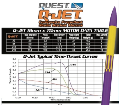 Model Rocket Building: New Quest Q-Jet Info?