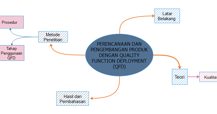 KaryaTulisIlmiah123.com: PERENCANAAN DAN PENGEMBANGAN PRODUK DENGAN ...