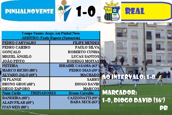 CAMPEONATO DE PORTUGAL»» PINHALNOVENSE 1 REAL 0 - JORNAL DE DESPORTO