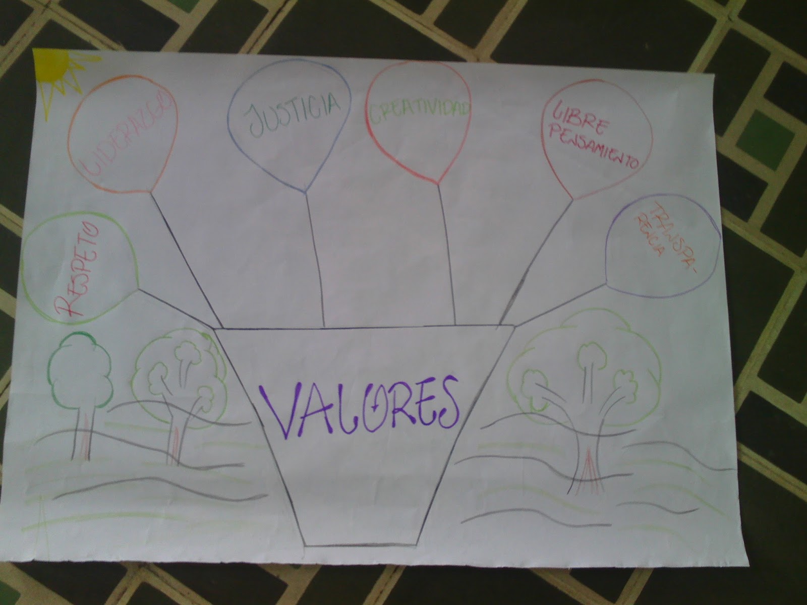 FICHA 1020409 CHOACHI: Dibujo que representa los valores