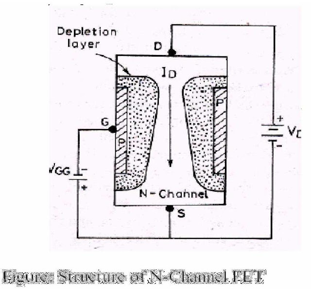 A "MEDIA TO GET" ALL DATAS IN ELECTRICAL SCIENCE...!!: FIELD EFFECT ...