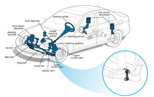 Fungsi link stabilizer dan tipe-tipenya - OMBRO