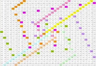 Prime Numbers: Ulam Spiral: a partial explanation