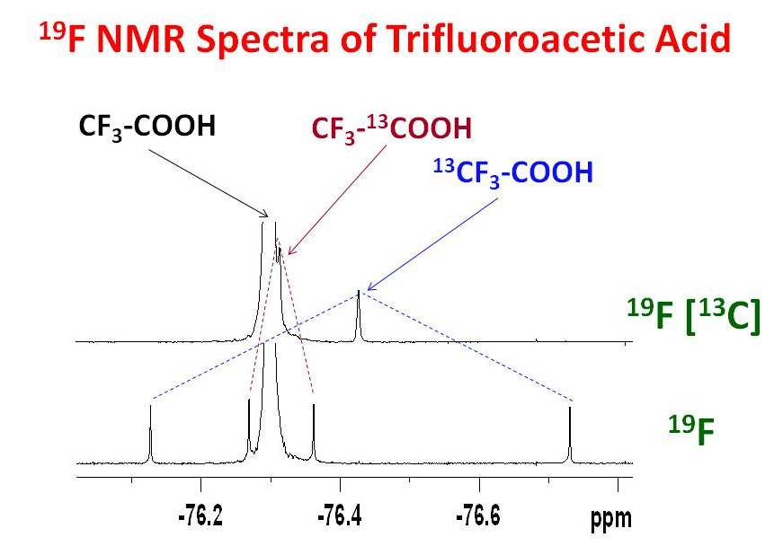 University of Ottawa NMR Facility Blog: Isotope Effects and the 19F ...