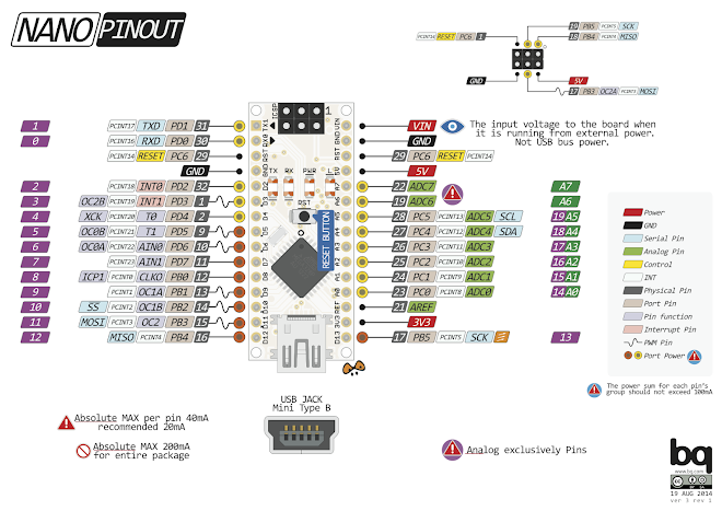 Arduino Nano Footprint