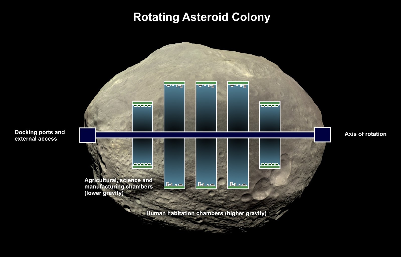 Hollow Asteroid Colony