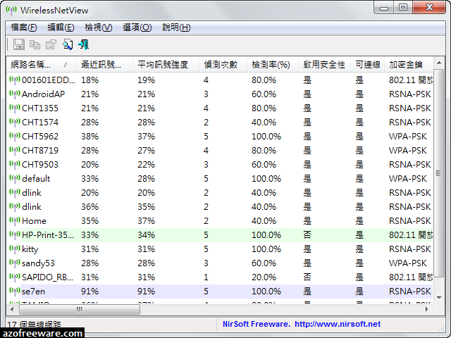 WirelessNetView 1.75 免安裝中文版 - 無線網路訊號偵測工具 - 阿榮福利味 - 免費軟體下載