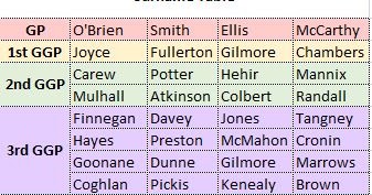 Australian Genealogy Journeys: A Surname Table