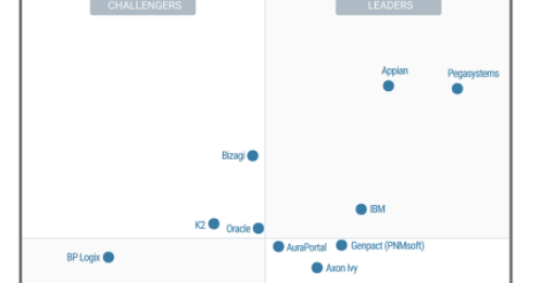 Digital Technology Architecture: How to select a BPM (Business Process ...