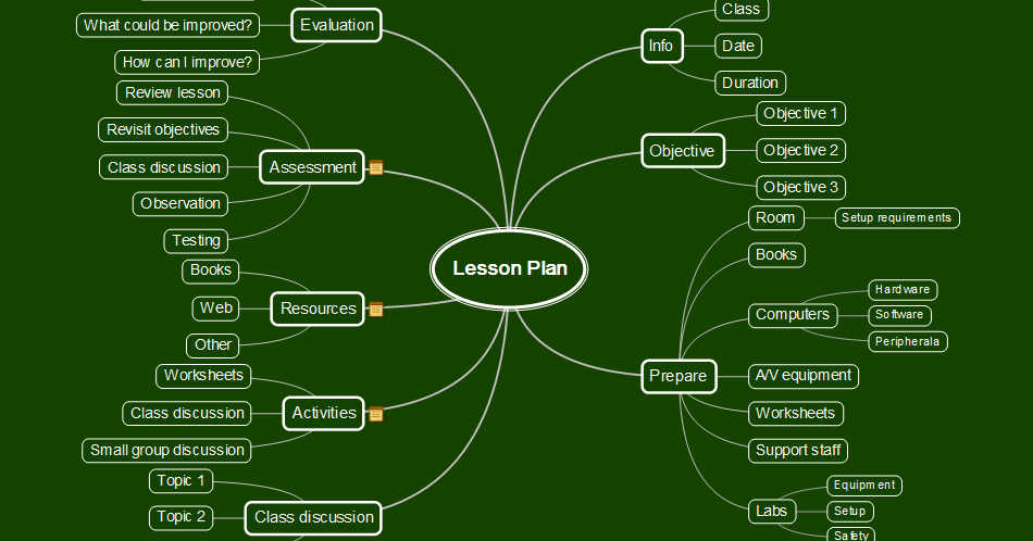 Knowledge seeker's blog: Mind maps Day 04: "Lesson Plan","Why do we ...