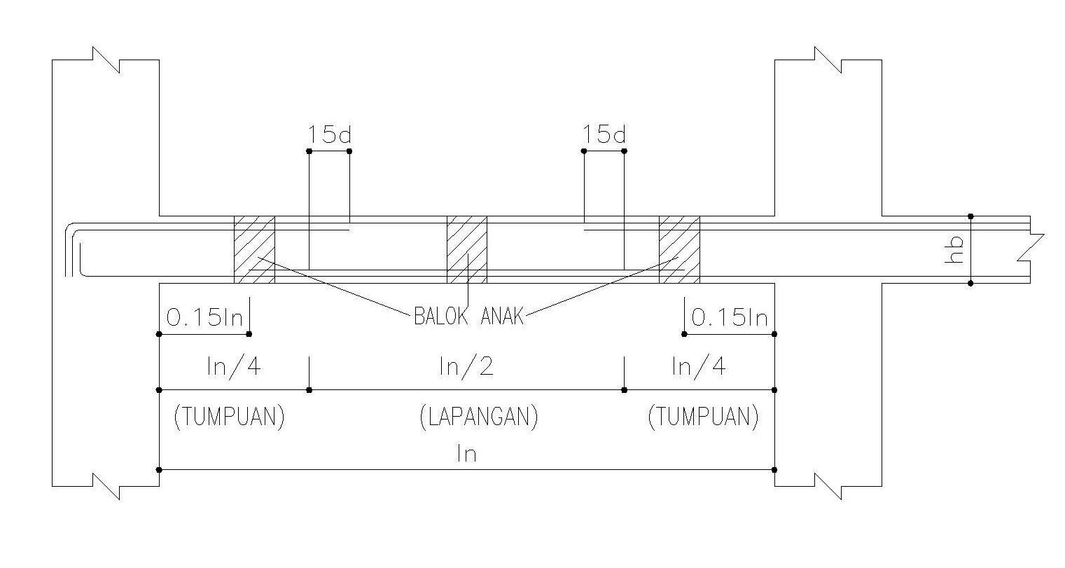 maygunrifanto: Standart Detail Pek. Kons. Beton (Balok) Bagian 1