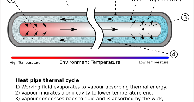 Thermal Management: How a Heat Pipe Works?
