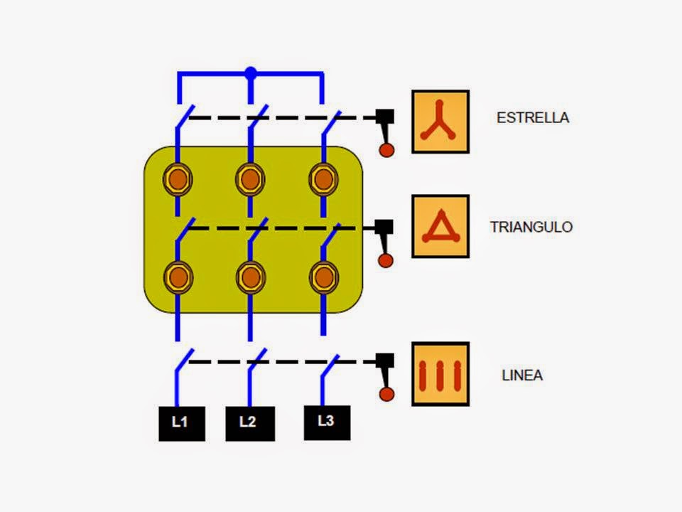 AUTOMATISMO Y MANTENIMIENTO ELÉCTRICO: EL ARRANQUE DE LOS MOTORES ASINCRONOS TRIFASICOS