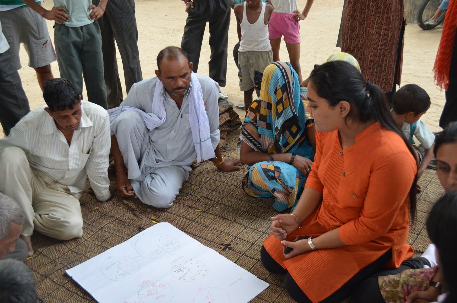 SaciWATERs: PRA activities in Sultanpur and Jhanjhrola Khera by TERI ...