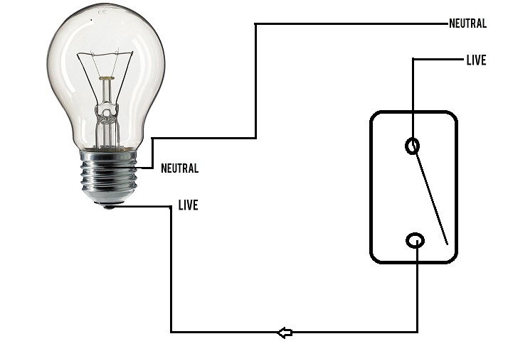 WHAT IS DIFFERENCE BETWEEN NEUTRAL AND EARTH?