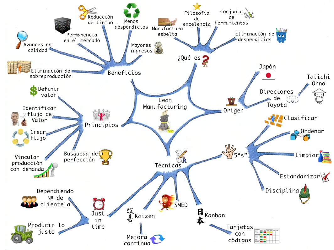 Lean Manufacturing: 2014