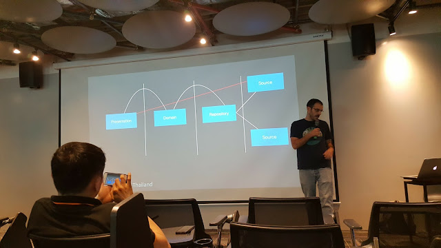 MikkiPastel Studio: มาเติมพลังชาว dev กับงาน Google Developer Day Extended