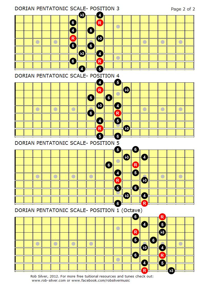 ROB SILVER: THE DORIAN PENTATONIC SCALE FOR 8 STRING