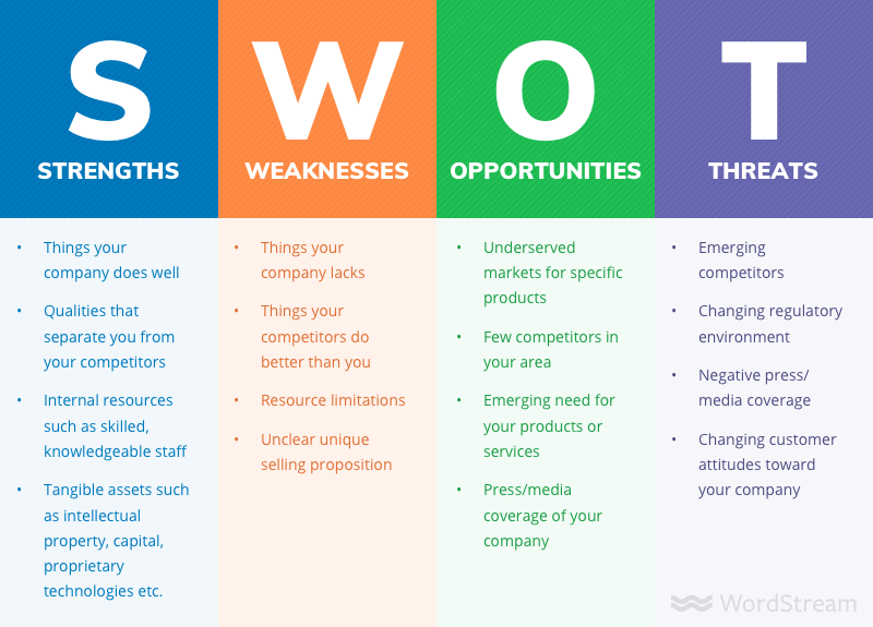 New Marketing Era - Dynamics: SWOT ANALYSIS - Notes