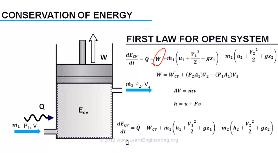 First law of thermodynamics and the law of conservation of energy!