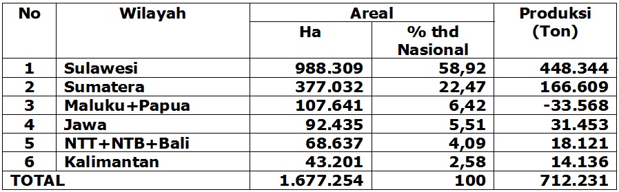 Muhamad Devi Riswandi: Kebutuhan Cina terhadap Kakao 5 tahun ke depan salah hitung atau salah ...
